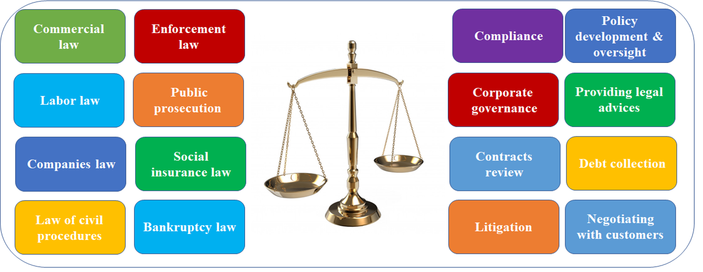 LEGAL AFFAIRS